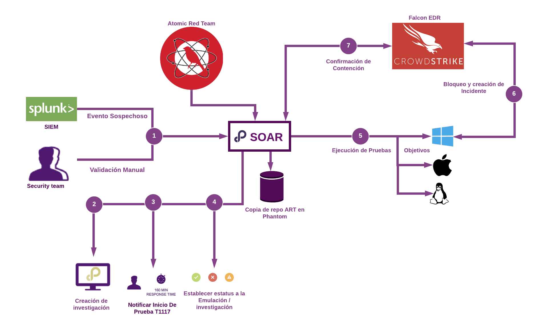 Automation Emulation Adversaries Validation Security Controls